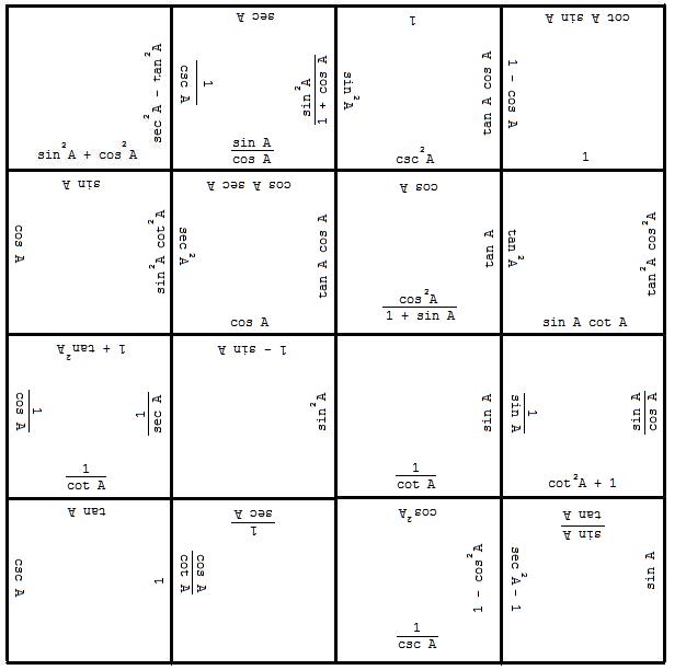 Trig Cut Ups