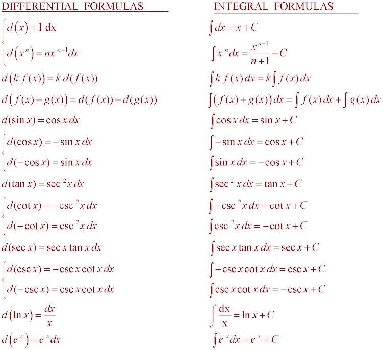 Differential And Integral Calculus Difference At Sherry Ramos Blog Differential And Integral Calculus Difference At Sherry Ramos Blog