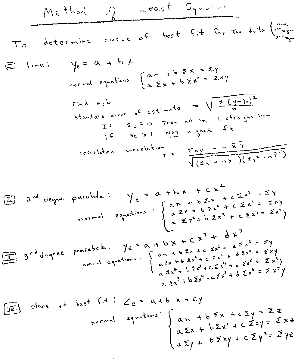 Notes On Least Squares Notes On Least Squares