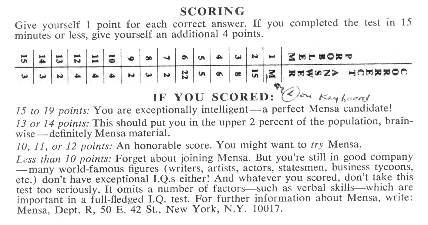 MENSA Tests MENSA Tests